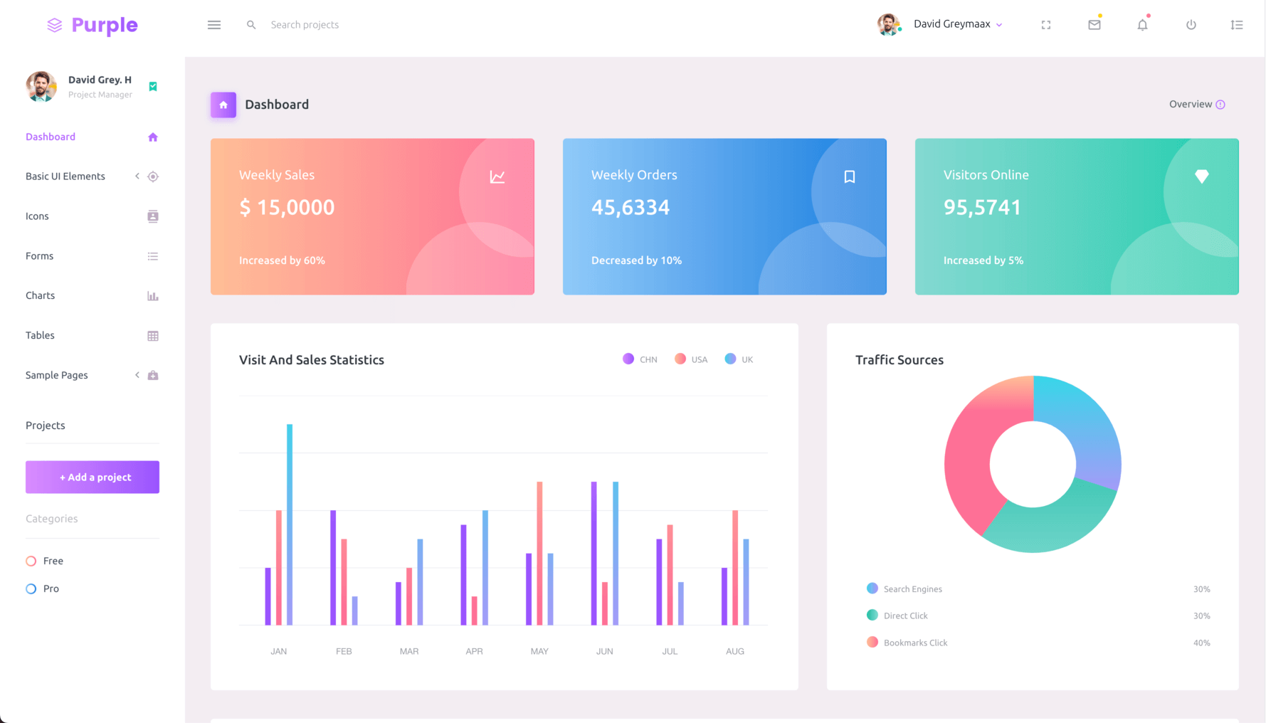 【2022年最新版】 無料で使える管理画面テンプレート 厳選5選 | Bootstrap・シンプルでスタイリッシュなものを紹介 - Querierブログ